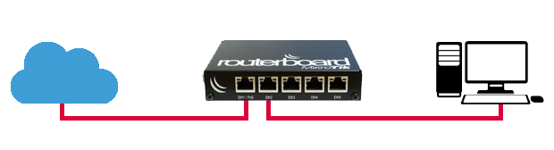 Queue Tree | Traffic Priority Queue MikroTik - Dokter Squid Indonesia